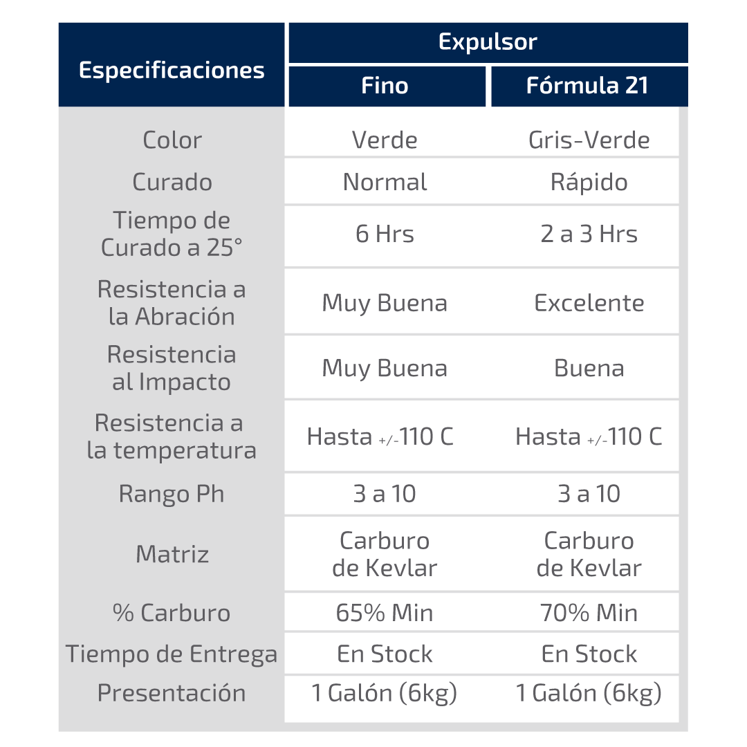 Pasta Resane – Envirotech